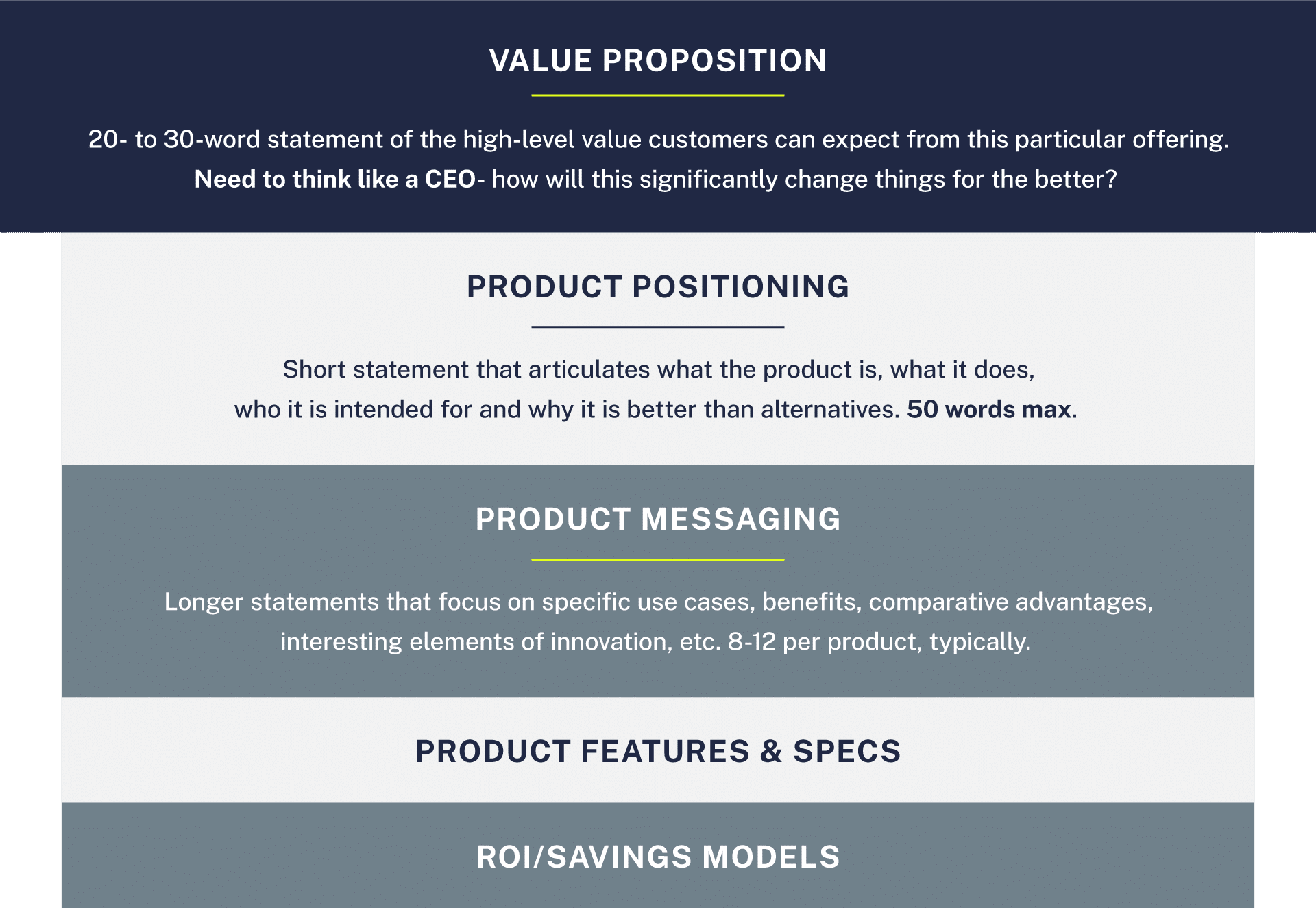 What it Takes to Write a B2B Value Prop That Sells | Words At Work